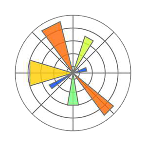 Sprints | PyData NYC 2022